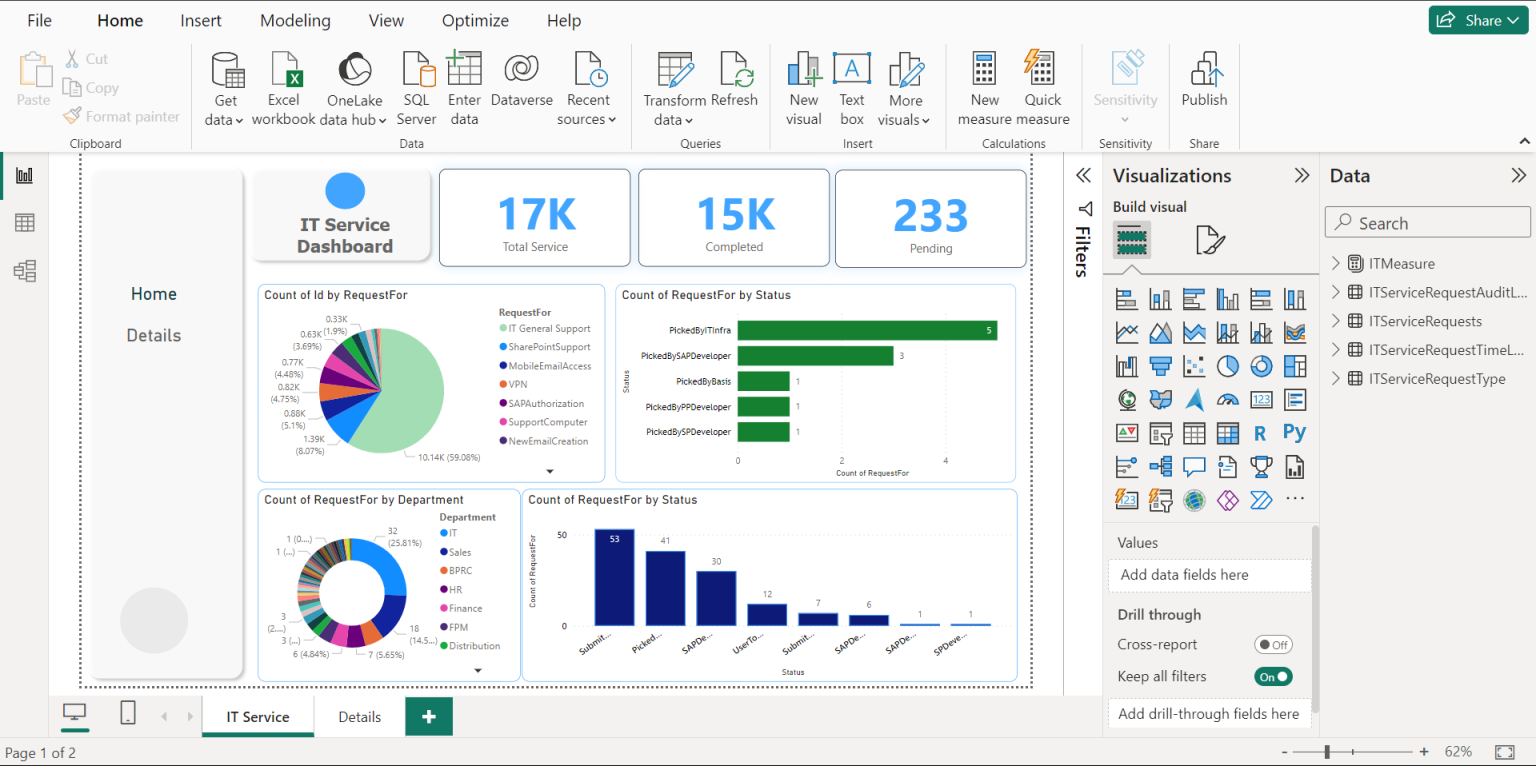 Dynamic Power BI Reports: Visualizing SharePoint List Data
